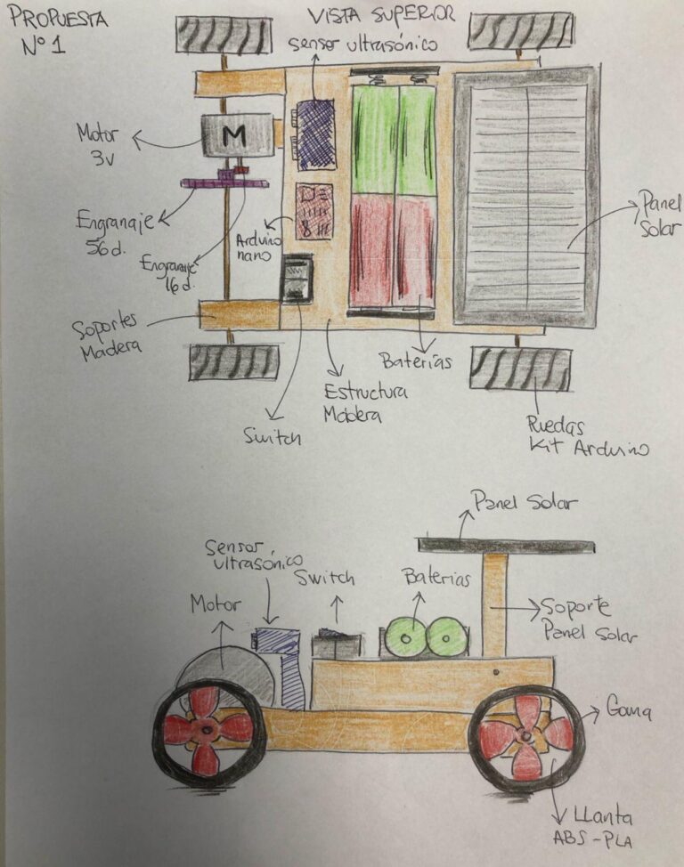 Proyecto dragster solar – Continuemos estudiando