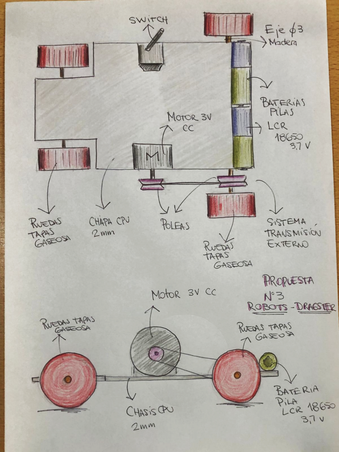 Proyecto dragster para estudiantes de primer año – Continuemos estudiando