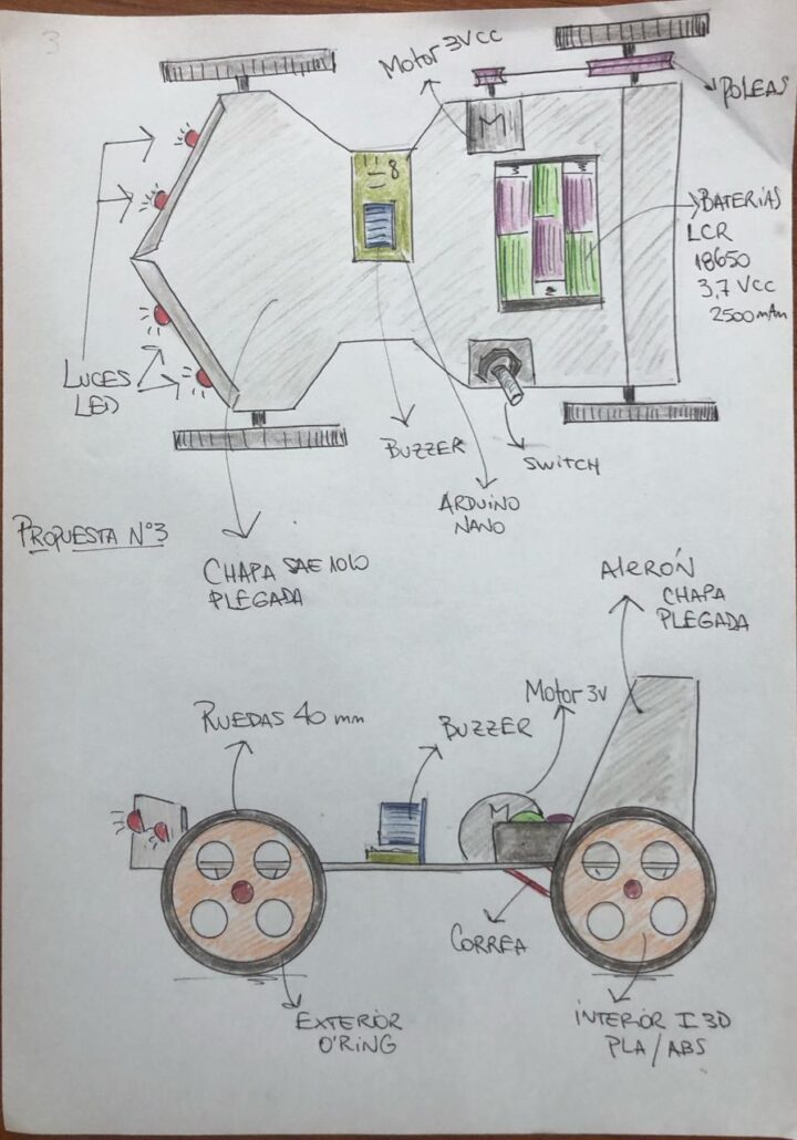 Proyecto dragster para estudiantes de segundo año – Continuemos estudiando