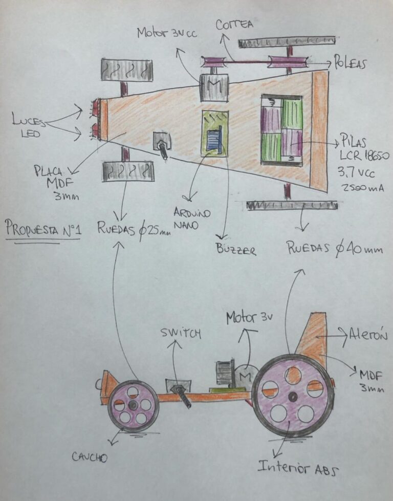 Proyecto dragster para estudiantes de segundo año – Continuemos estudiando