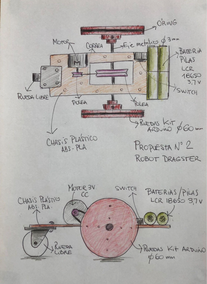 Proyecto dragster para estudiantes de primer año – Continuemos estudiando