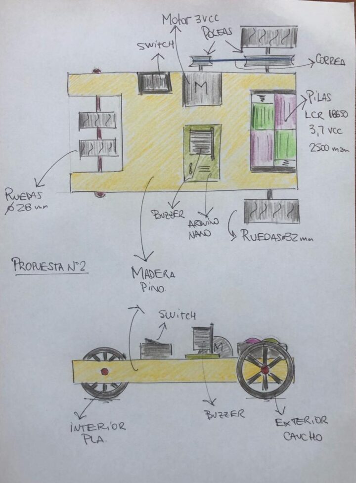 Proyecto dragster para estudiantes de segundo año – Continuemos estudiando