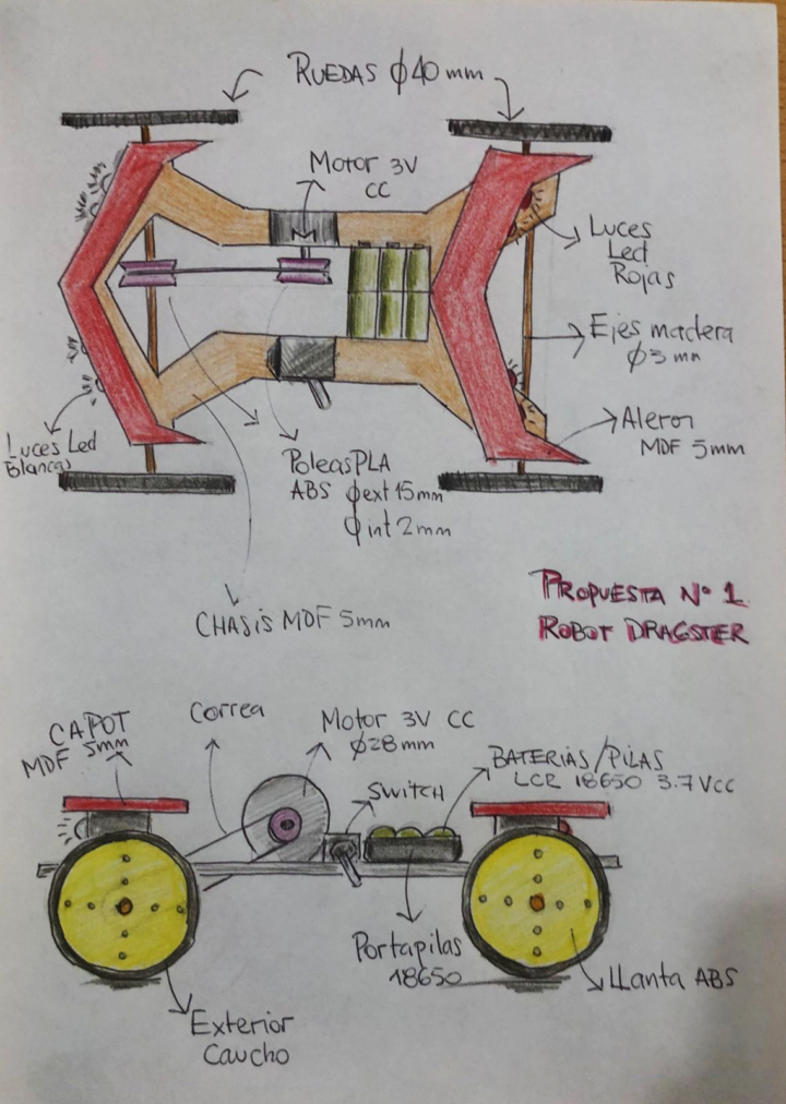 Proyecto dragster para estudiantes de primer año – Continuemos estudiando